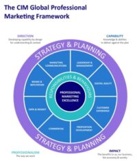 Chartered Institute of Marketing (CIM) updates standard